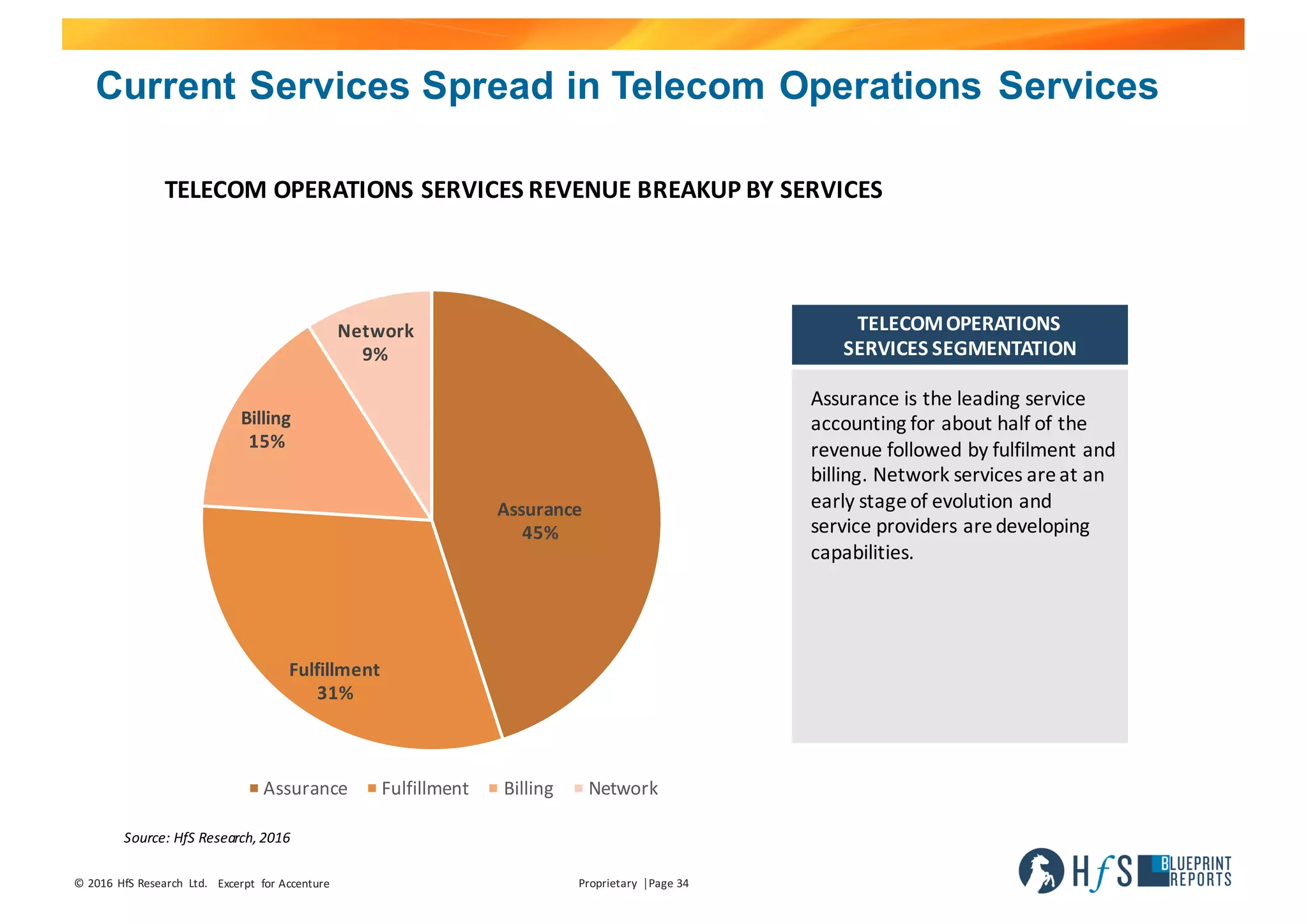 Accenture hf s-blueprint-report-telecom-operations-as-a-service-excerpt ...