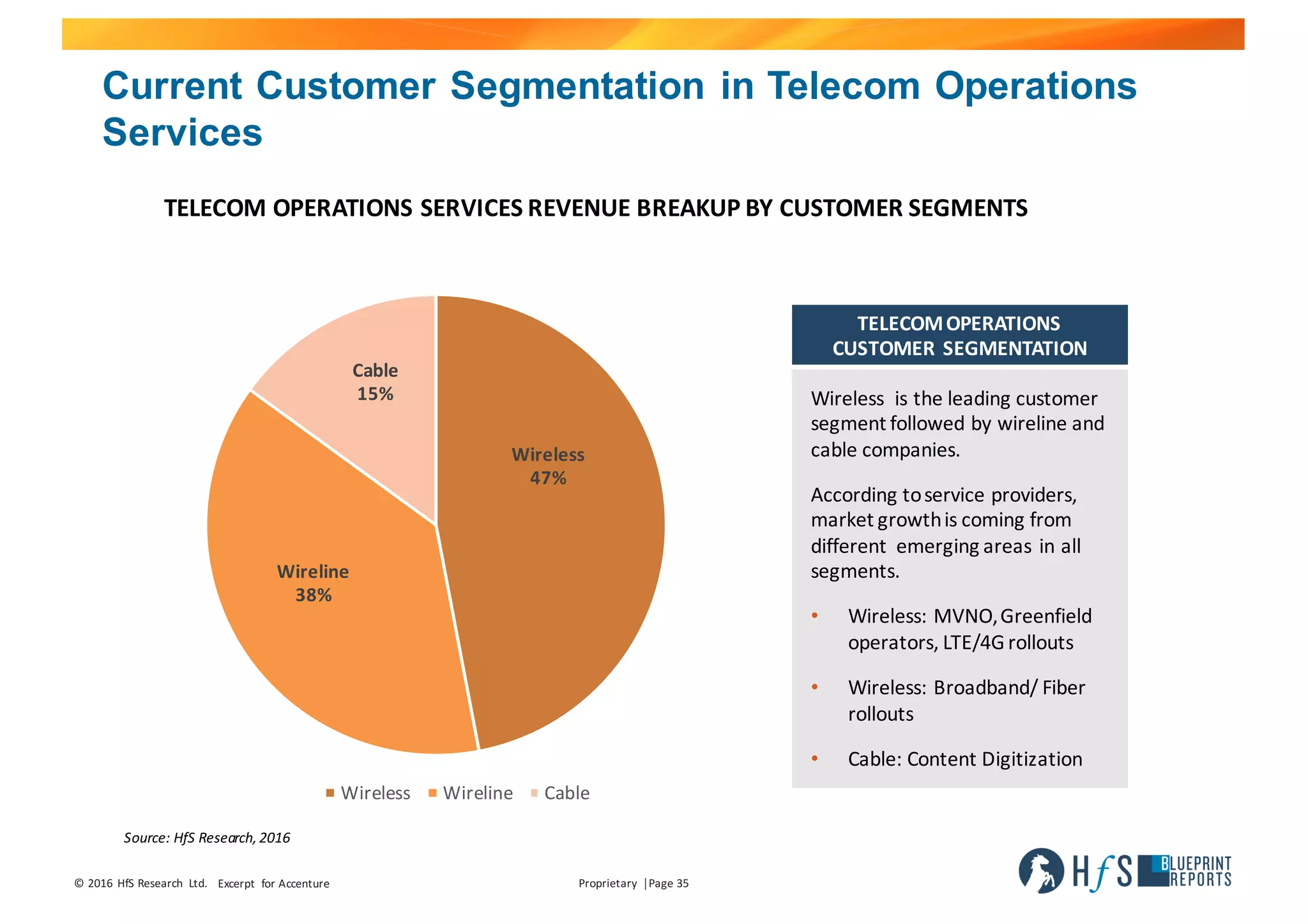 Accenture hf s-blueprint-report-telecom-operations-as-a-service-excerpt ...