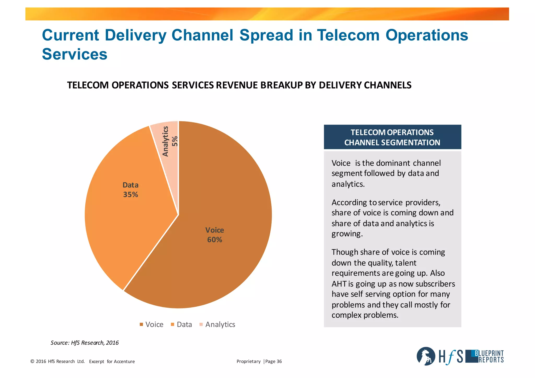 Accenture hf s-blueprint-report-telecom-operations-as-a-service-excerpt ...
