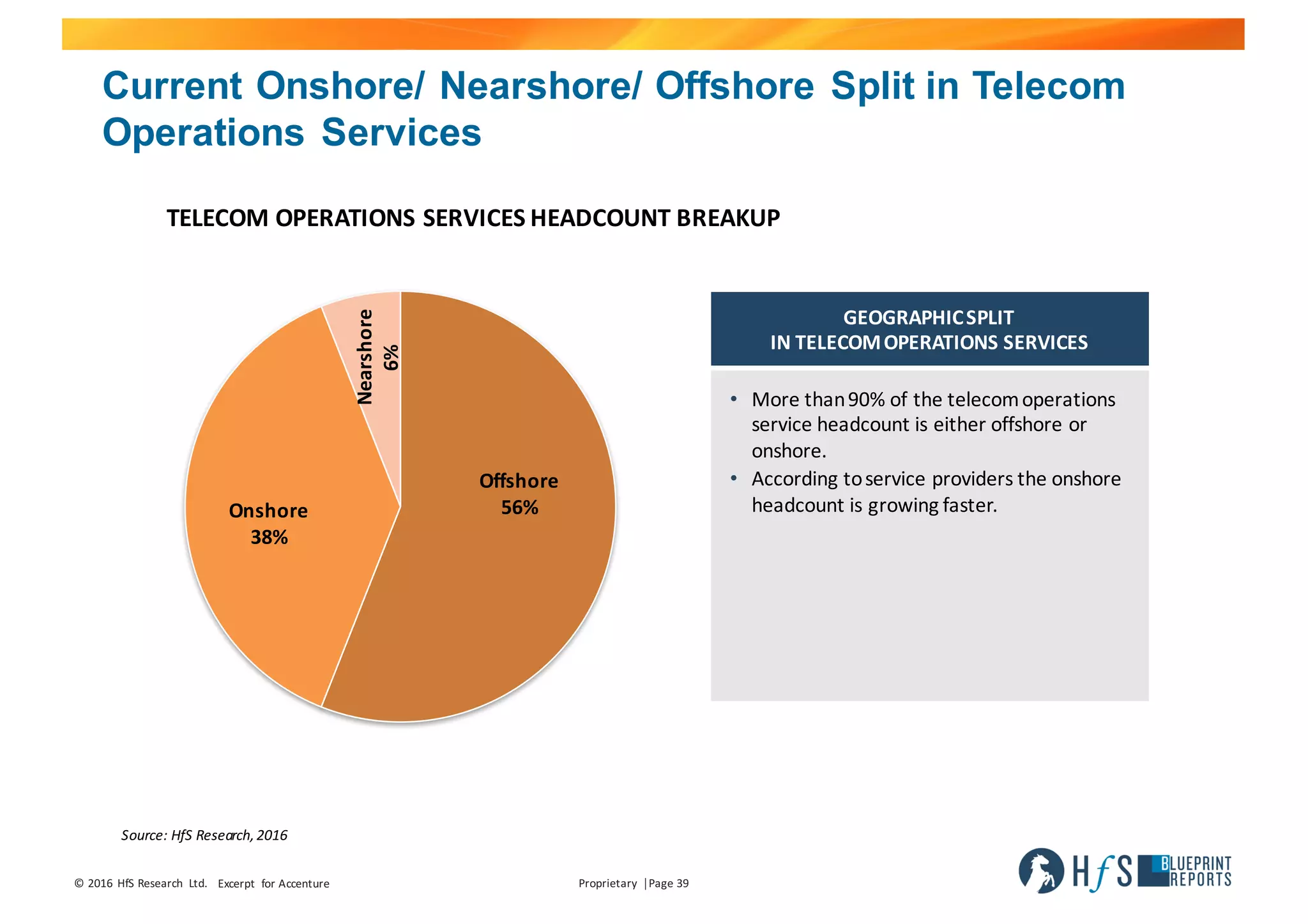 Accenture hf s-blueprint-report-telecom-operations-as-a-service-excerpt ...