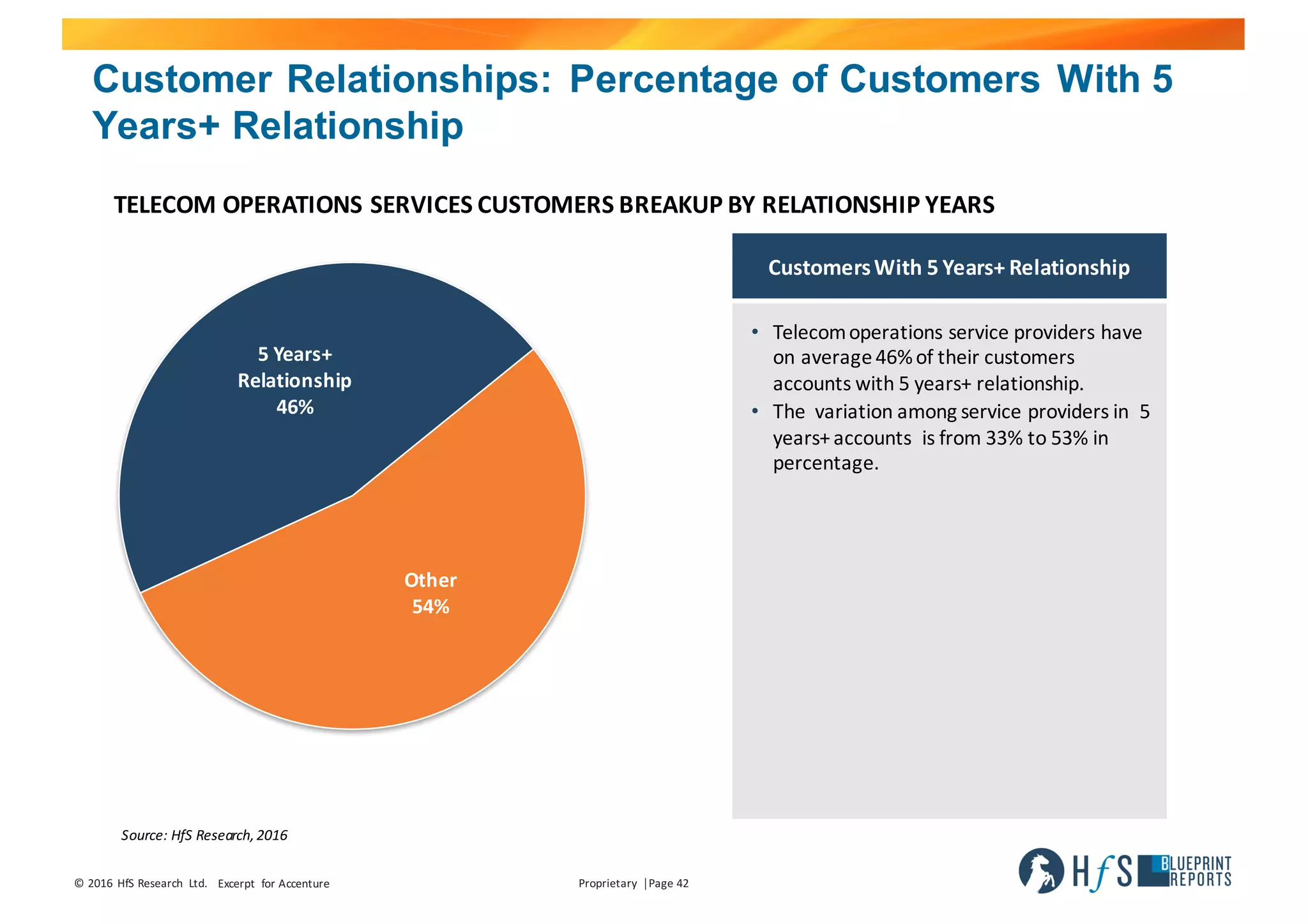 Accenture hf s-blueprint-report-telecom-operations-as-a-service-excerpt ...