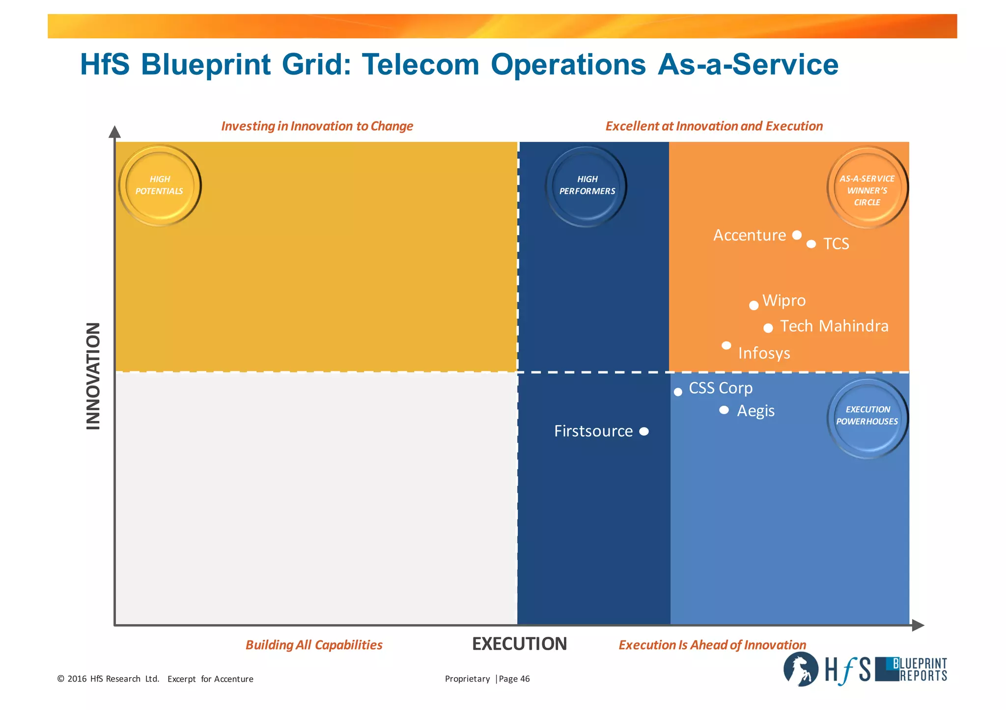 Accenture hf s-blueprint-report-telecom-operations-as-a-service-excerpt ...