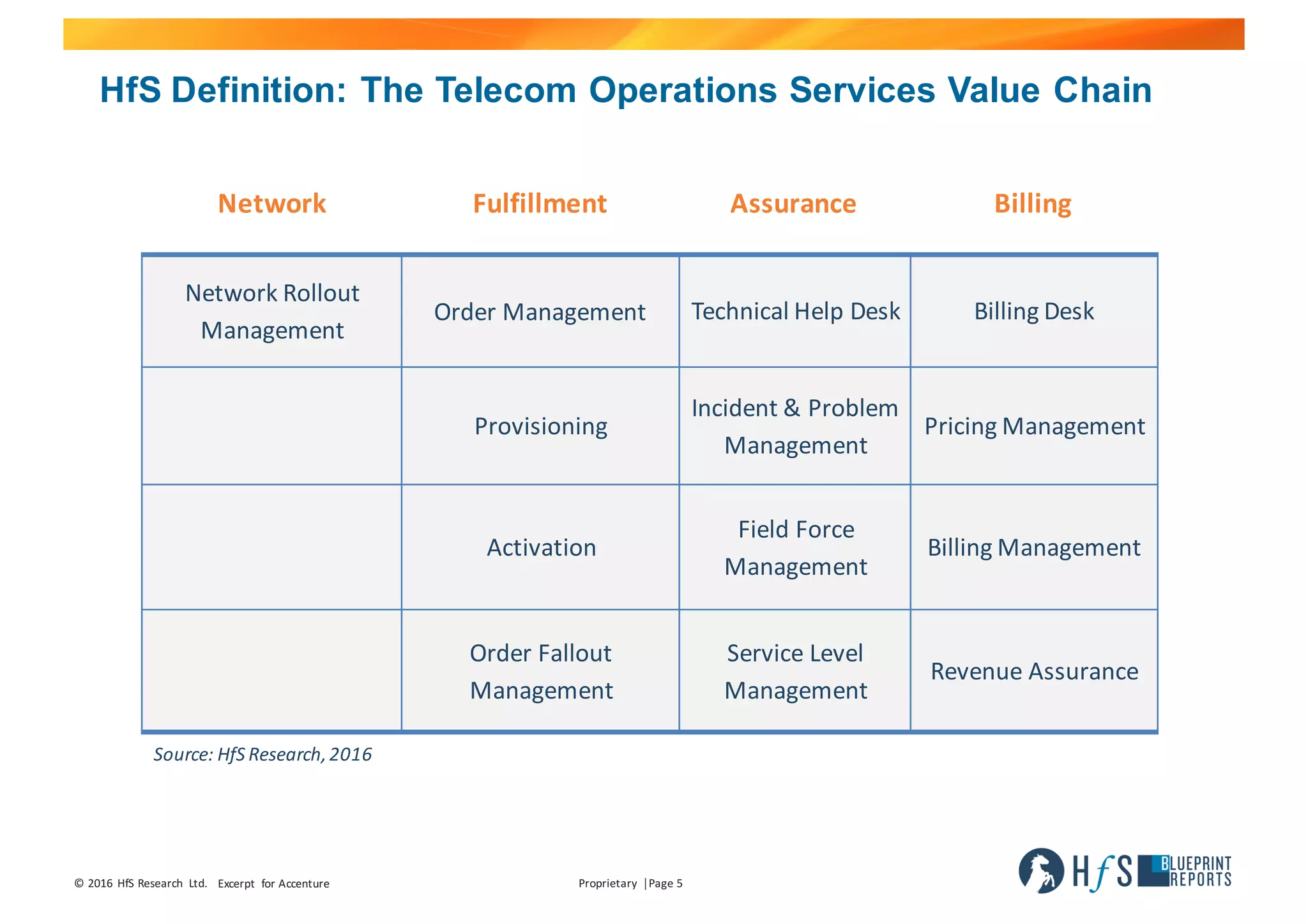 Accenture hf s-blueprint-report-telecom-operations-as-a-service-excerpt ...