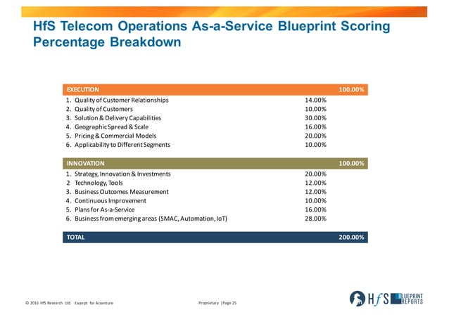 Accenture hf s-blueprint-report-telecom-operations-as-a-service-excerpt ...