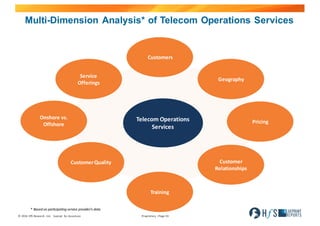 Accenture hf s-blueprint-report-telecom-operations-as-a-service-excerpt ...