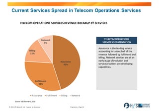 Accenture hf s-blueprint-report-telecom-operations-as-a-service-excerpt ...