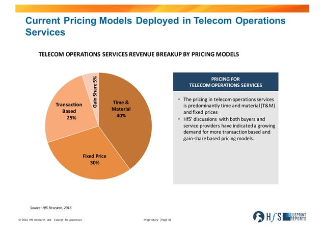 Accenture hf s-blueprint-report-telecom-operations-as-a-service-excerpt ...