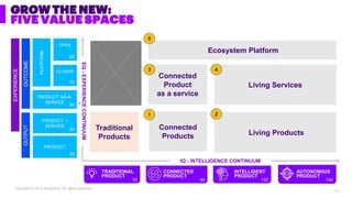 High Tech Digital Transformation | PDF