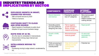 High Tech Digital Transformation | PDF