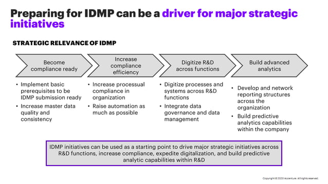 IDMP | PDF | Databases | Computer Software and Applications