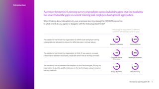 Accenture-Immersive-learning-Report.pdf