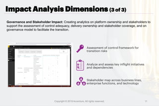 The Implications of Transitioning from IBOR | PDF | Stocks and Bonds ...