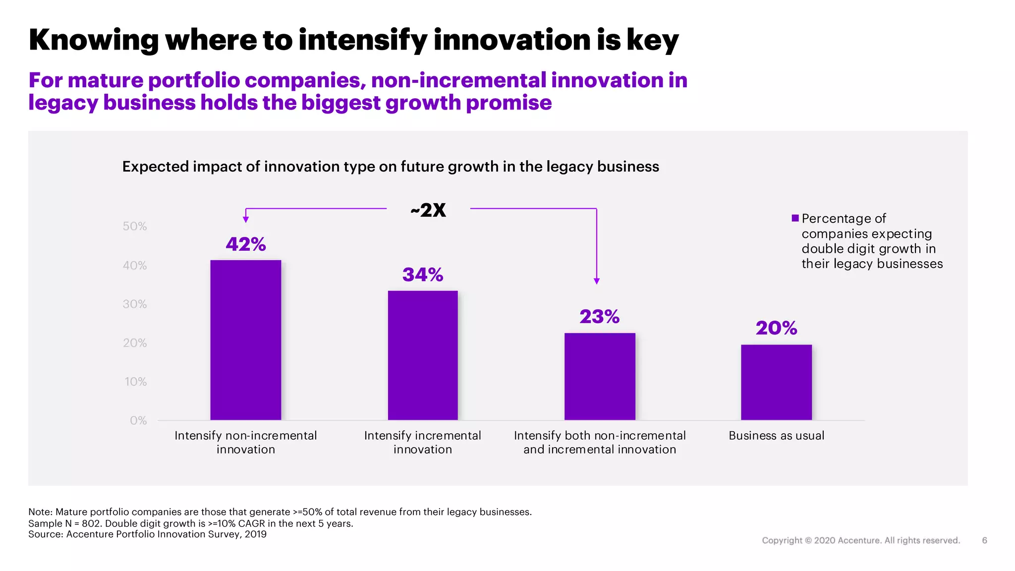 Innovation Portfolio Management and Governance | PDF