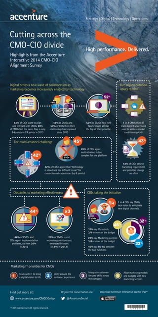 Accenture interactive: Cutting across the CMO - CIO divide ...
