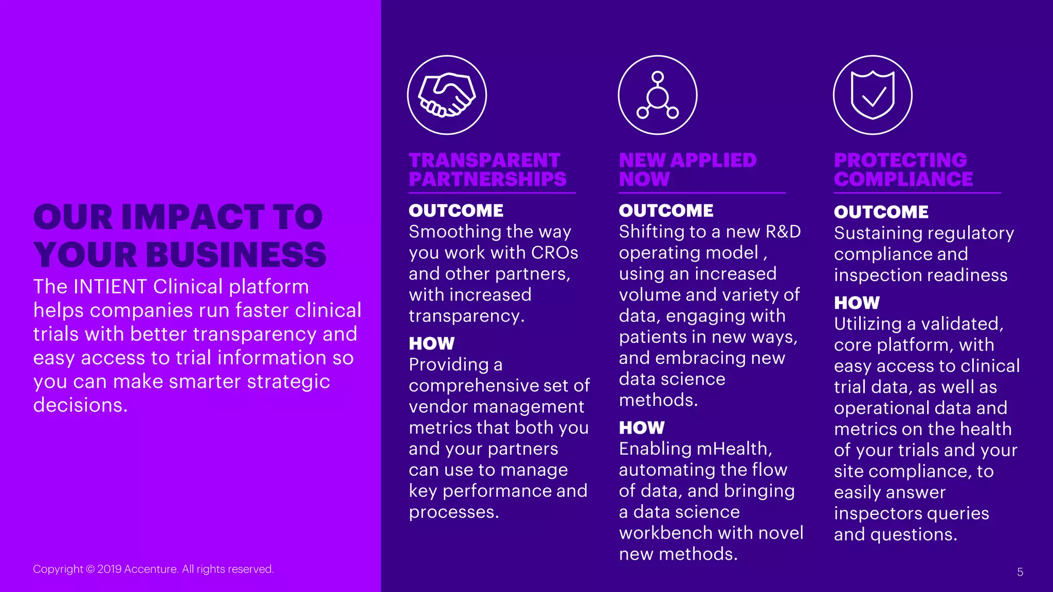 Accenture’s INTIENT Clinical Platform | PDF