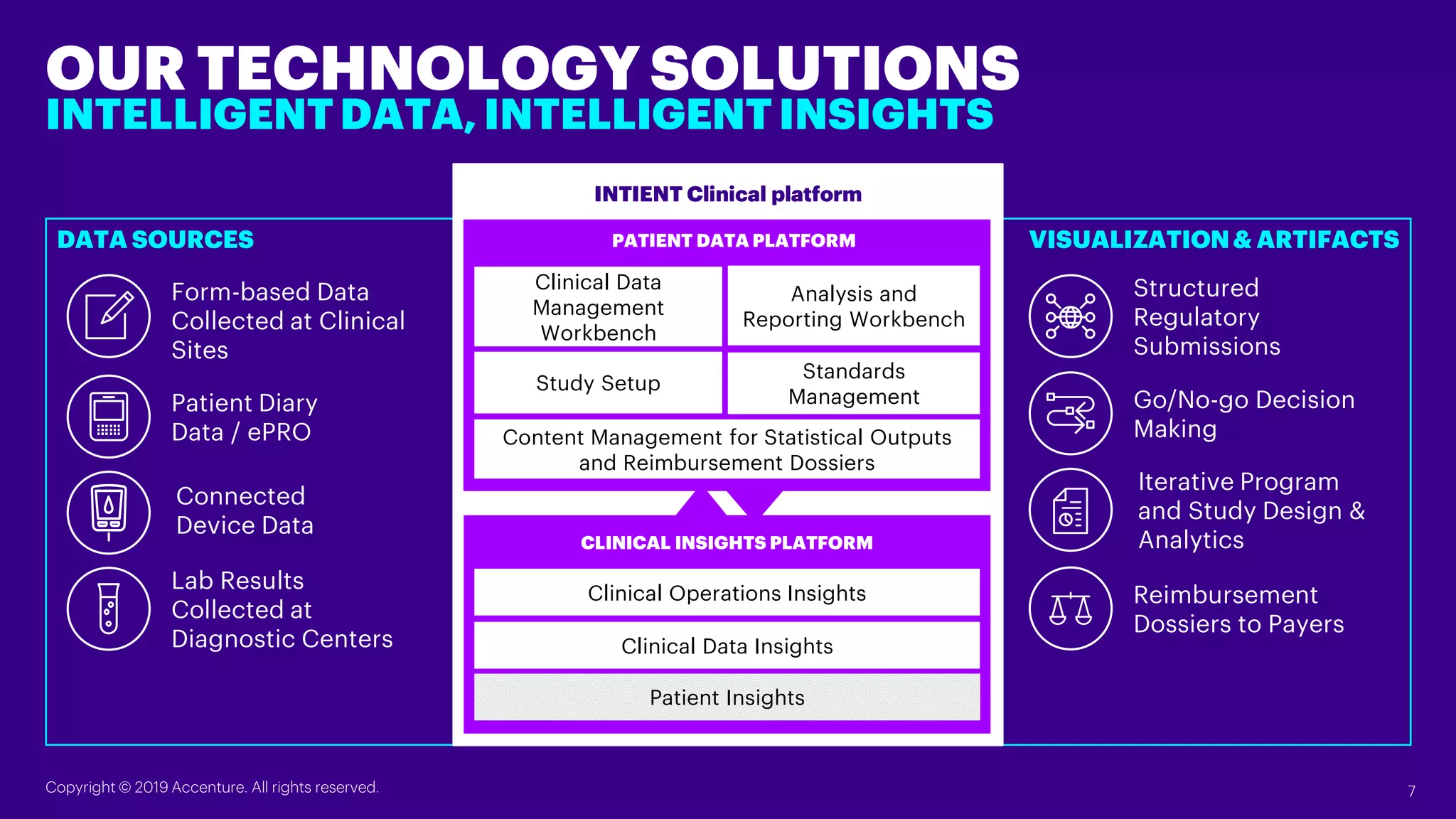 Accenture’s INTIENT Clinical Platform | PDF