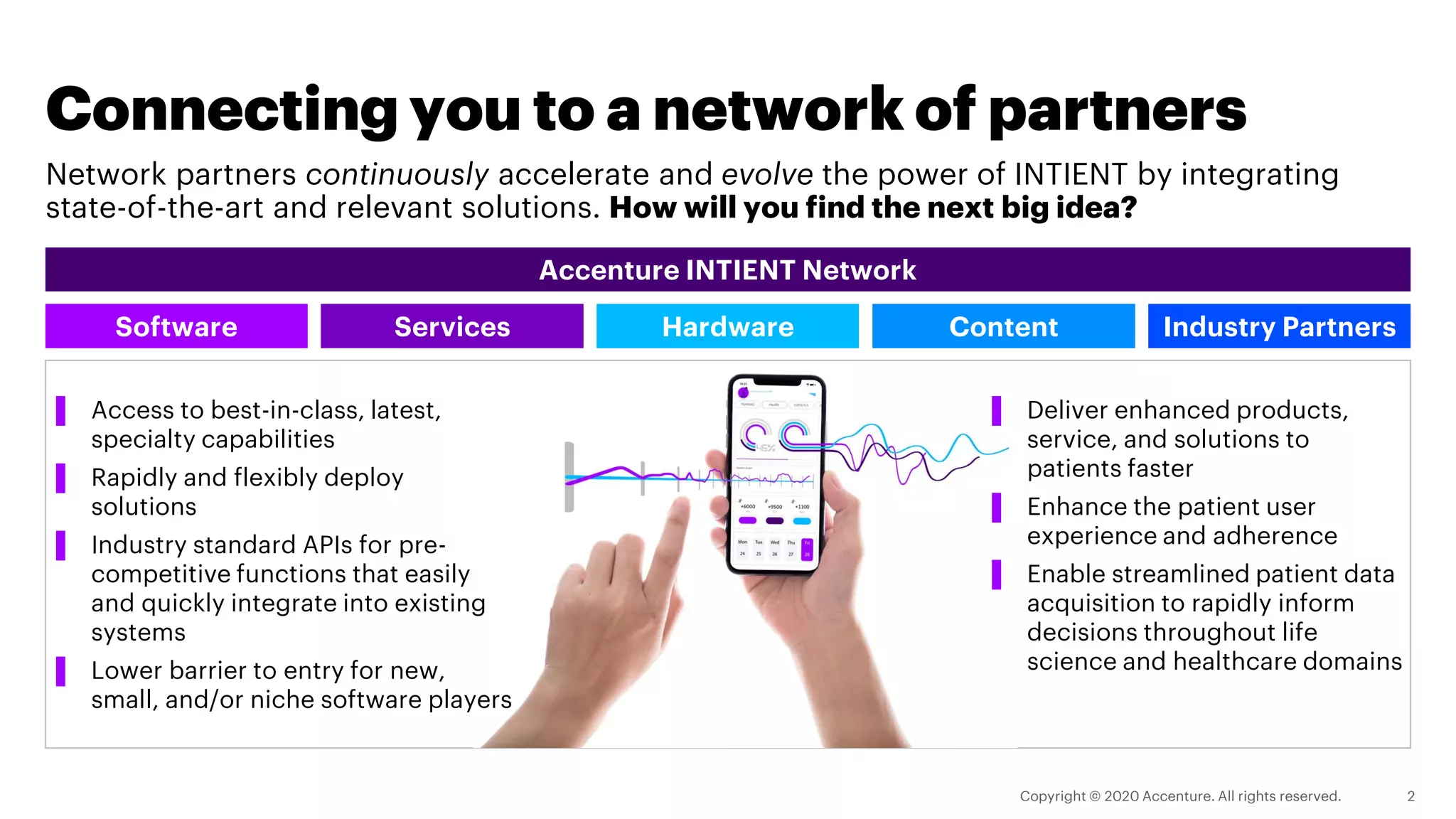 Accenture Life Sciences | INTIENT Network | PDF