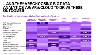 Accenture-IXO-Industry-Insights-AutoOES.pptx