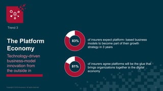 People First: The Primacy of the People in the Age of Digital Insurance ...