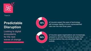 People First: The Primacy of the People in the Age of Digital Insurance ...