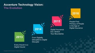 People First: The Primacy of the People in the Age of Digital Insurance ...