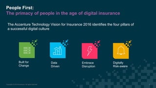 People First: The Primacy of the People in the Age of Digital Insurance ...