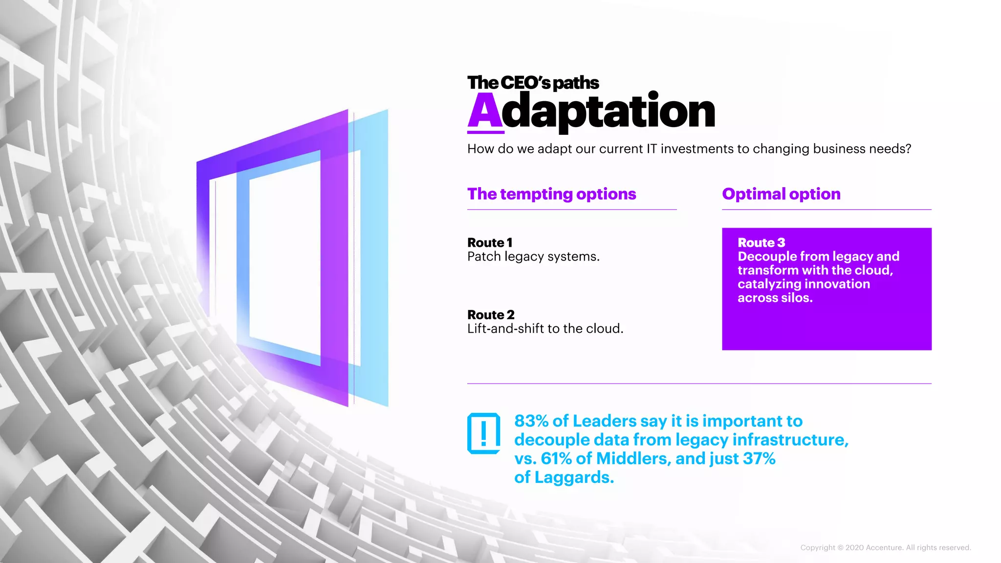 Growth-Driving Enterprise Innovation Model | Accenture | PDF