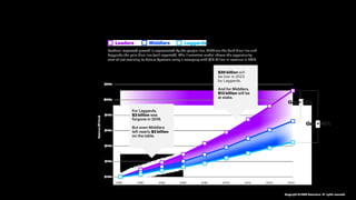 Growth-Driving Enterprise Innovation Model | Accenture | PDF | Cloud ...