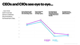 Growth-Driving Enterprise Innovation Model | Accenture | PDF | Cloud ...