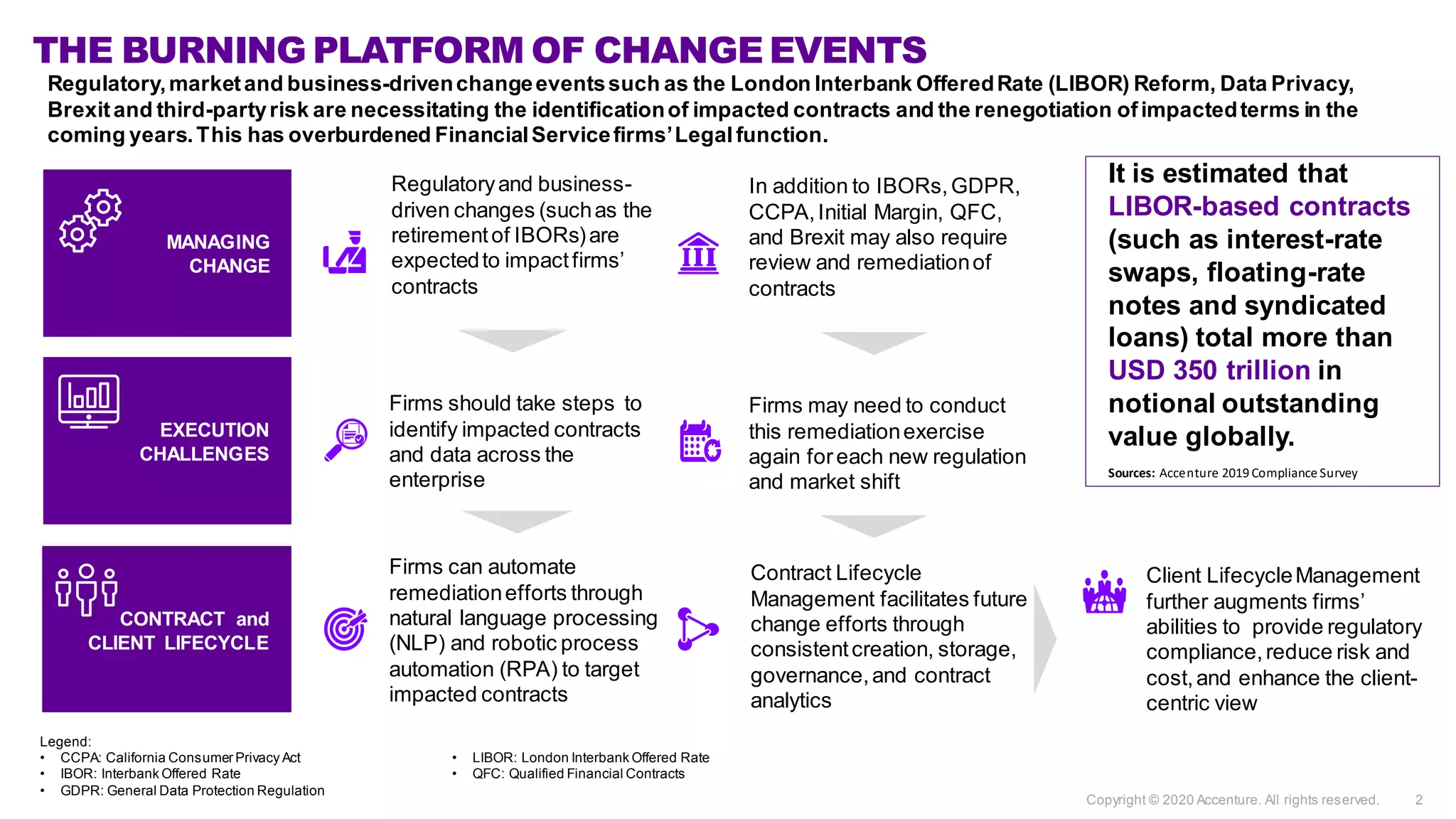 Legal Transformation and Contract Remediation | PDF