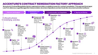 Legal Transformation and Contract Remediation | PDF