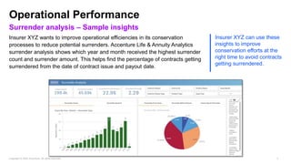 Accenture Life & Annuity Analytics—Use Cases | PPTX