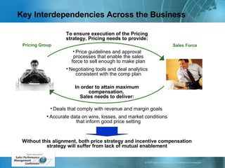 Accenture: Linking Pricing Strategy And ICM | PPT