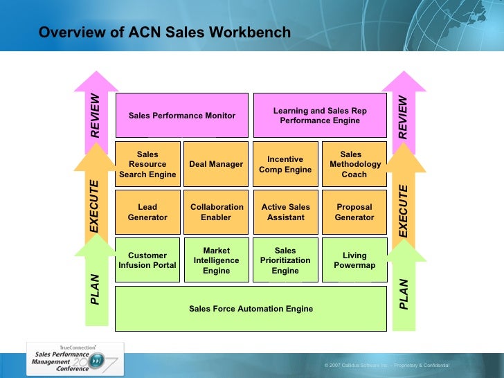 Accenture: Linking Pricing Strategy And ICM