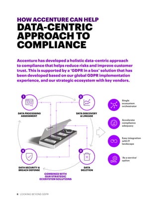 Looking Beyond GDPR Compliance Deadline | PDF