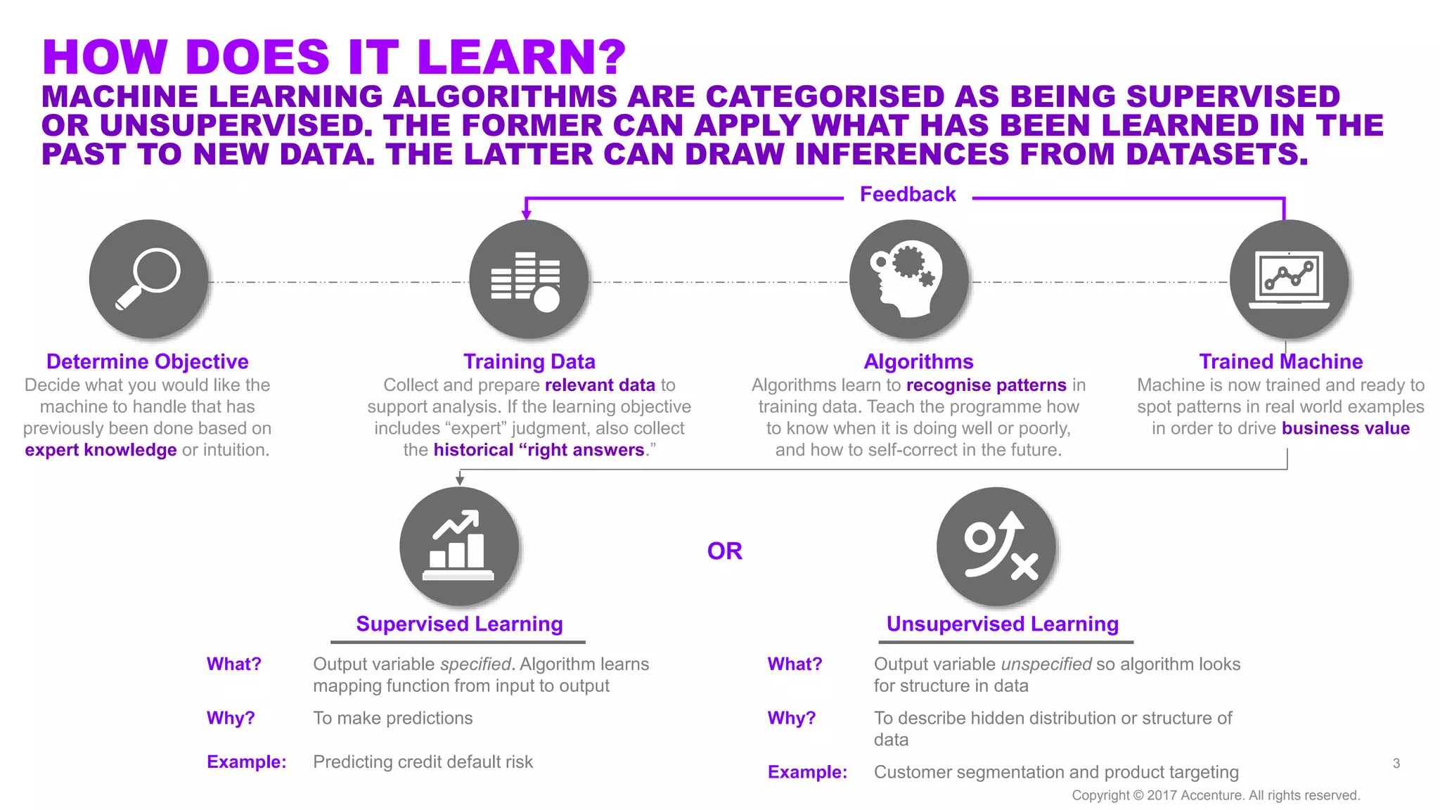 Machine Learning in Banking | PPTX
