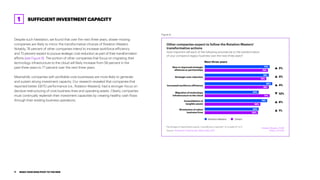 Make your Wise Pivot to the New | PPT