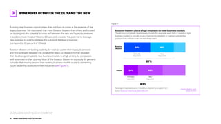 Make your Wise Pivot to the New | PPT