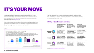 Make your Wise Pivot to the New | PDF