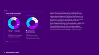 Make your Wise Pivot to the New | PPT