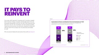 Make your Wise Pivot to the New | PPT