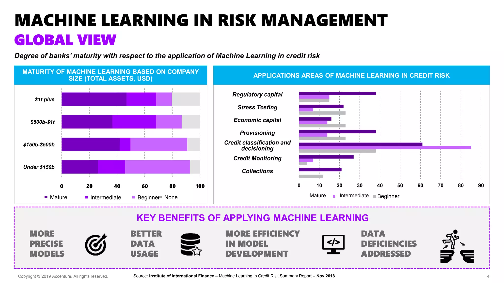 Measuring and Managing Credit Risk With Machine Learning and Artificial ...