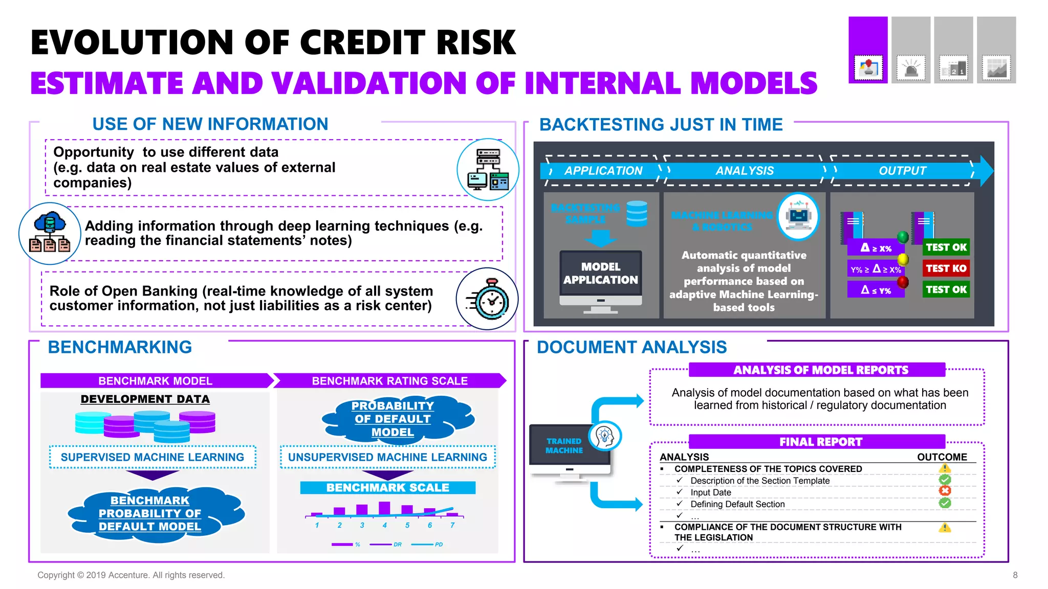 Measuring and Managing Credit Risk With Machine Learning and Artificial ...
