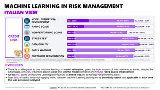 Measuring and Managing Credit Risk With Machine Learning and Artificial ...