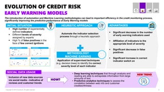 Measuring and Managing Credit Risk With Machine Learning and Artificial ...