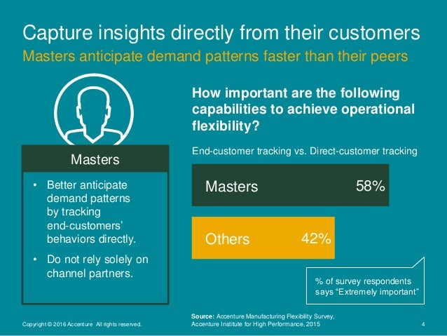 Mastering Operational Flexibility Mastering Operational Flexibility