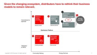 Network Transformation Roadmap | PPTX