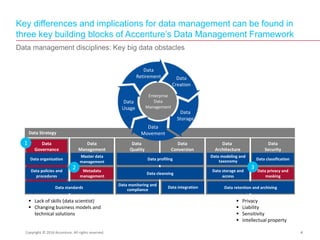 Financial Services - New Approach to Data Management in the Digital Era ...
