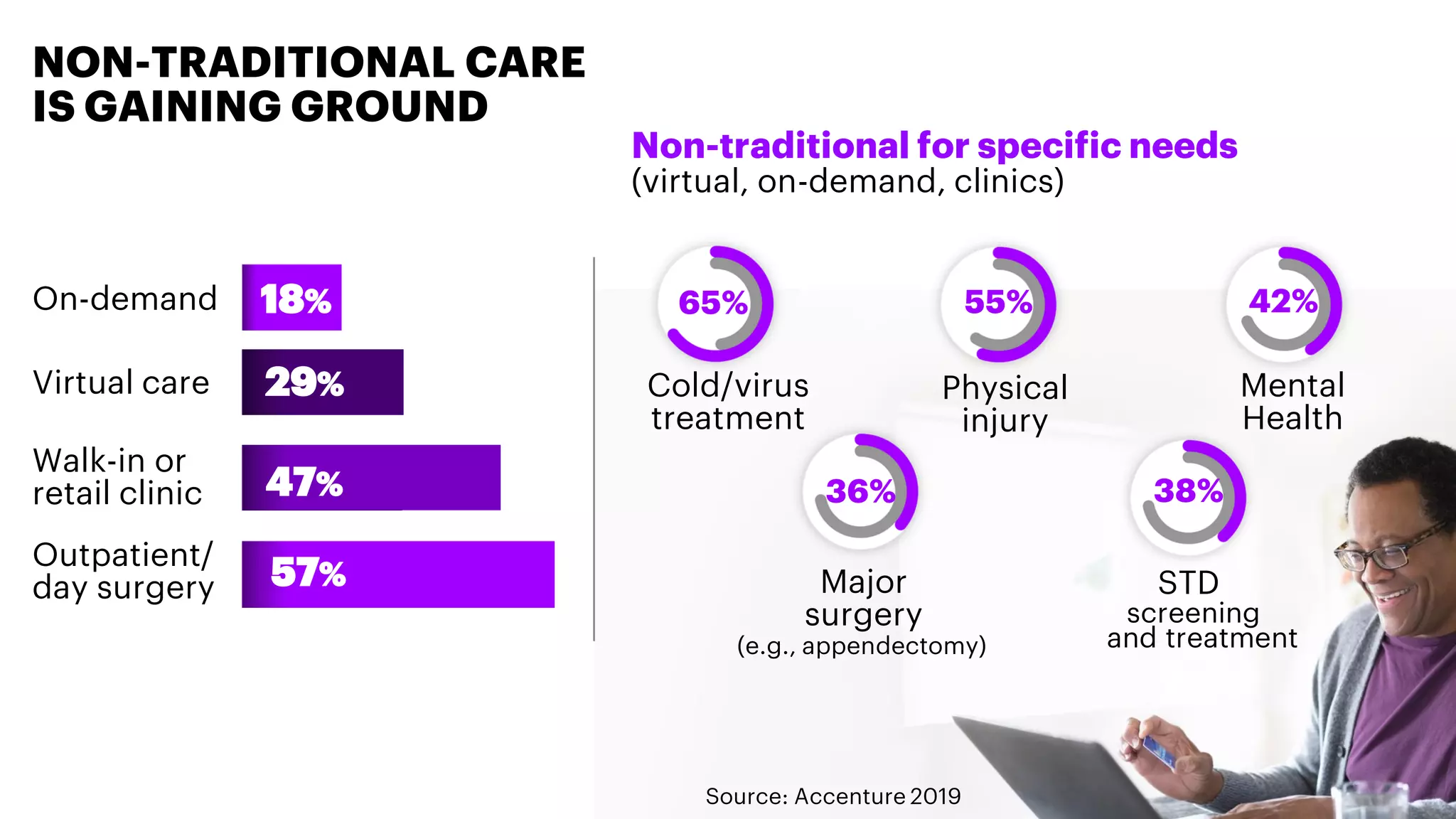 Accenture 2019 Digital Health Consumer Survey | PDF