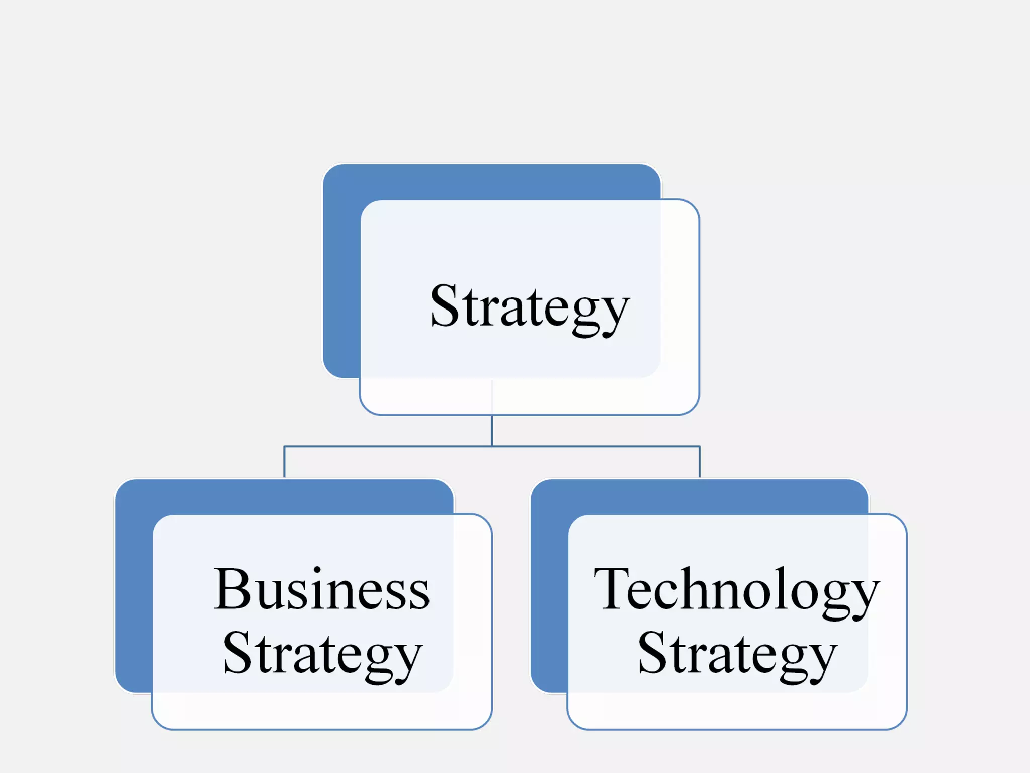 Accenture organisational design and structure of formalisation | PPT